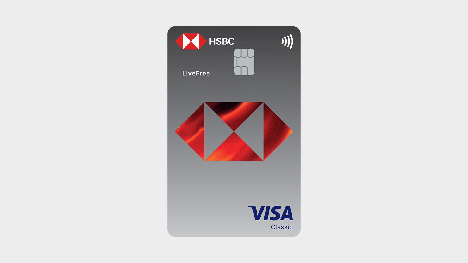 Everything about Credit Cards | Benefits & Offers - HSBC VN